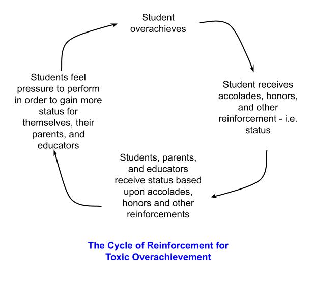 Detoxifying the Culture of Overachievement in Education by guest ...